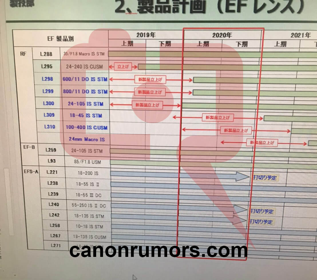 Leaked roadmap shows some of Canon's future lenses