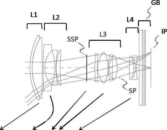 Canon Patent application: Lenses for APS-C compact...