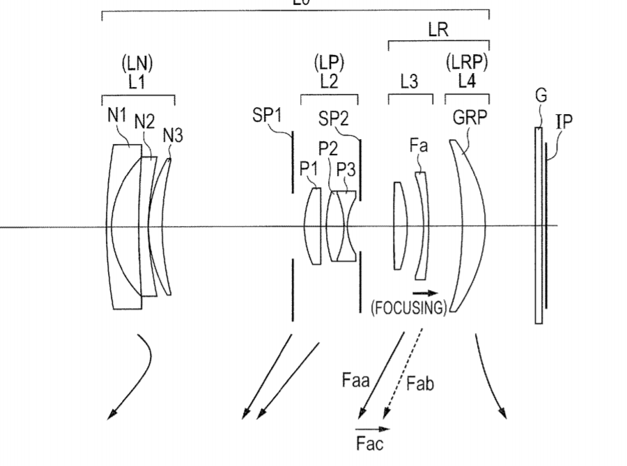 Canon Patent Application: APS-C Compact Camera lenses Tag name Category ...
