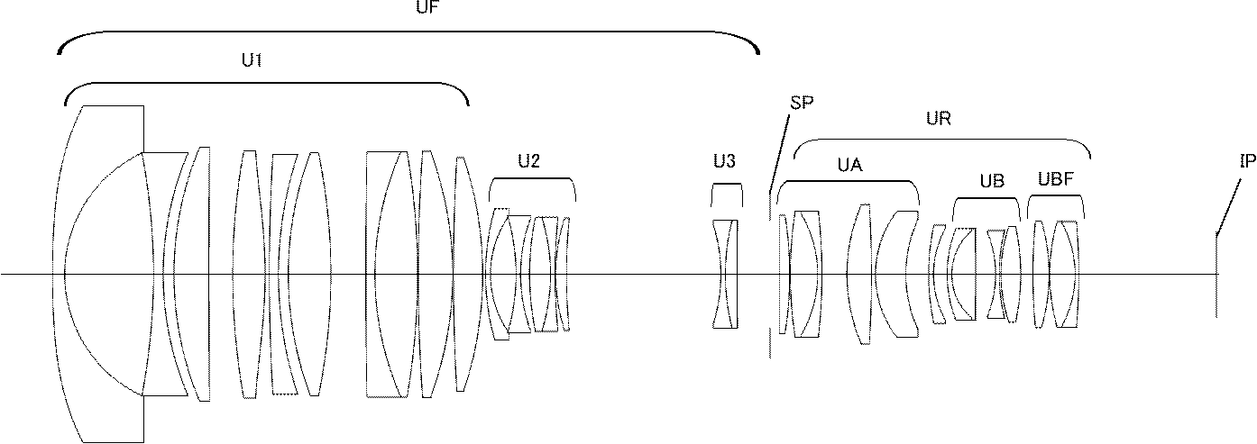 Canon Patent Application: Soft focus lenses Tag name ...