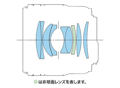 Canon RF 45mm F1.2 STM Tag name Category name Canon News